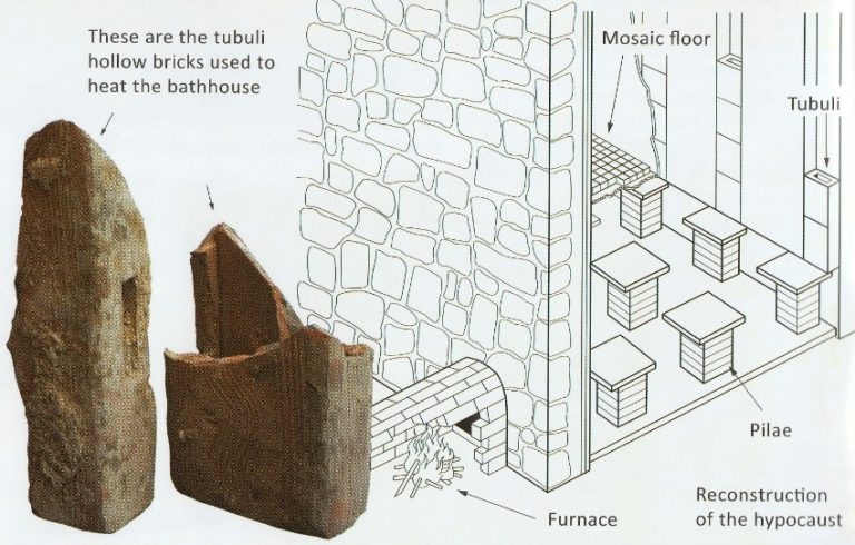The Roman Heating System and Bathhouse - Peterborough Archaeology