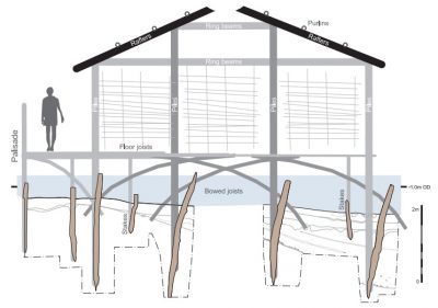 Must Farm Bronze Age Settlement - Peterborough Archaeology